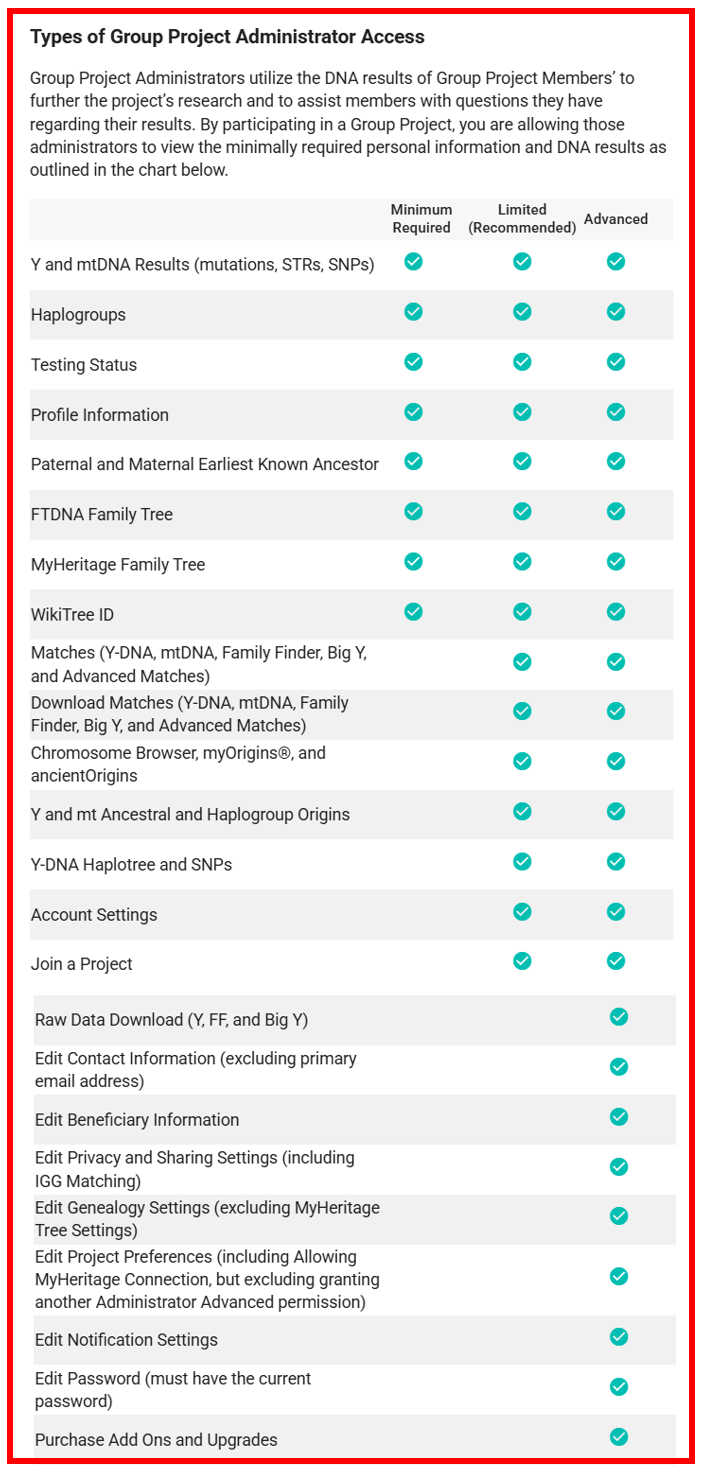 Group Project Administrator Access Levels and Permissions – Help ...