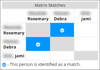 Family Finder™ Matrix Guide – Help | FamilyTreeDNA