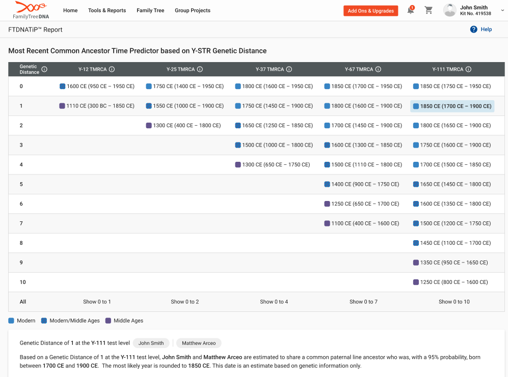Y-DNA FTDNATiP™ Report Introduction – Help | FamilyTreeDNA