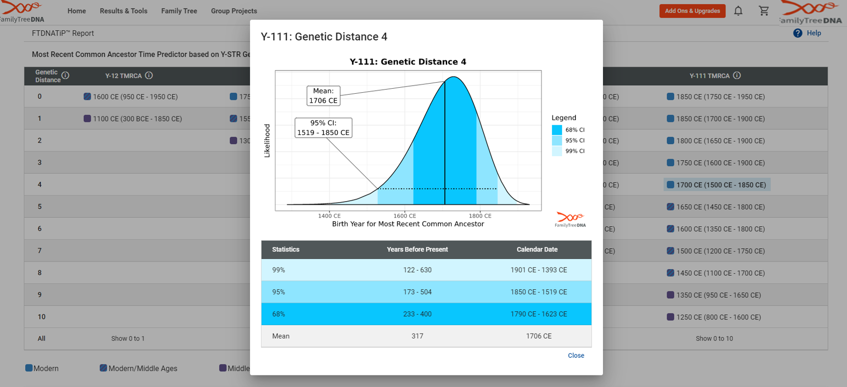 Y-DNA FTDNATiP™ Report Introduction – Help | FamilyTreeDNA
